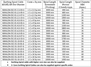 Spiral Earthing Cable - Spiral Cable Manufacturer